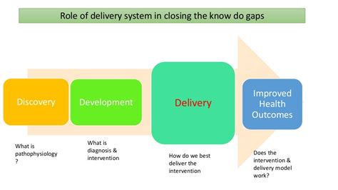 Implementation Science