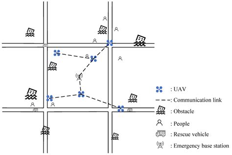 Simulation For The Multi Uavs Emergency Network Download Scientific