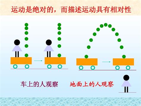 大学物理演示动画 相对运动 福州大学 李培官 word文档在线阅读与下载 无忧文档