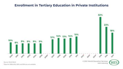 Education In Cameroon