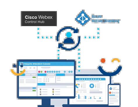 Imagicle Cisco Integration For Calling Platform Imagicle