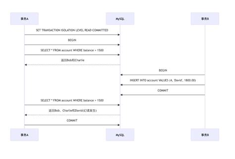 MySQ中出现幻读问题的解决过程 Mysql 脚本之家