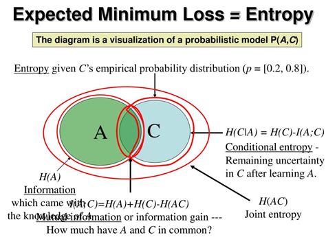 ppt machine learning based on attribute interactions powerpoint
