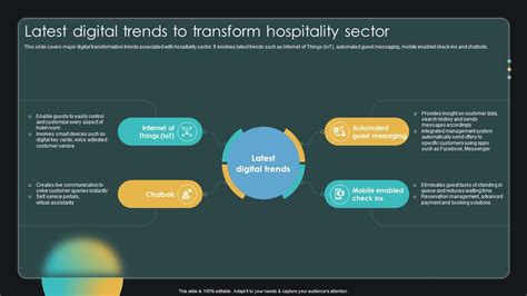Latest Digital Trends To Transform Hospitality Sector Enabling Smart Shopping Dt Ss V Ppt Template