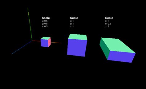 Threejs — Object Transforms In A Previous Article We Took Our By