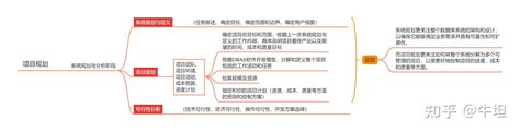 我的计算机三级数据库技术笔记 知乎