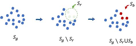 Introduction Of Tukey Median