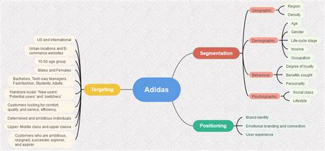 Adidas Segmentation Targeting And Positioning 2024