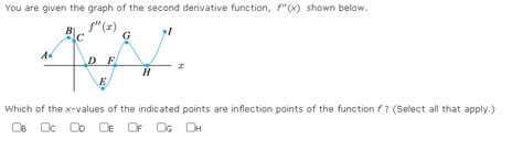 Solved Which Of The X Values Of The Indicated Points Are Chegg