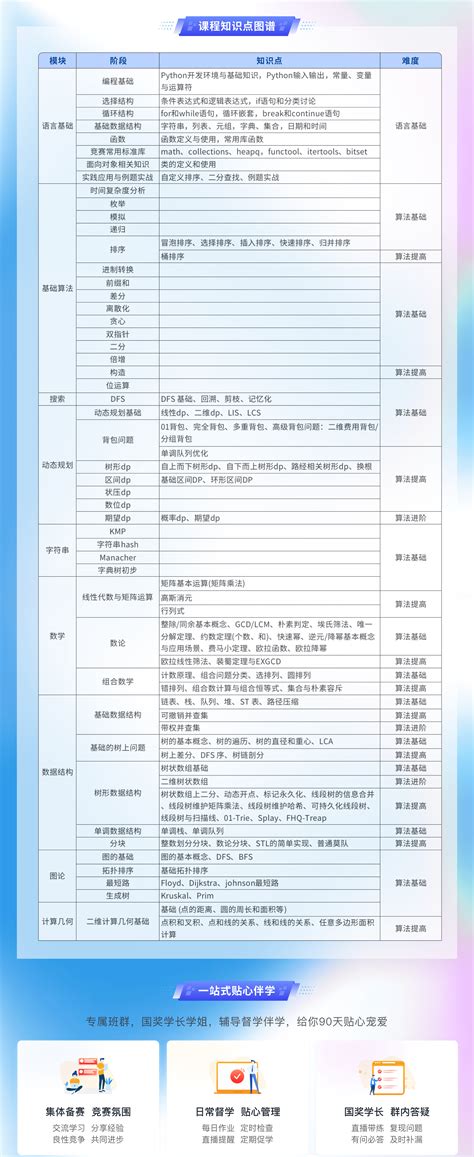 蓝桥杯省赛无忧班(python 组)第 3 期蓝桥杯 蓝桥云课 蓝桥杯省赛无忧班(python 组)第 3 期蓝桥杯 蓝桥云课