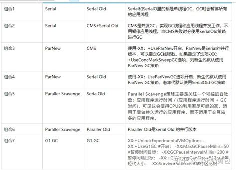 gc算法 垃圾收集器 知乎