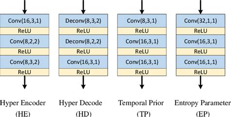 figure 1 from an end to end dynamic point cloud geometry compression in
