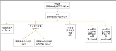 Python123 编程更简单 Python123 编程更简单