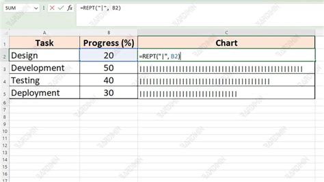 Tired Of The Usual Chart Display Use Playbill Fonts In Excel Ms Excel