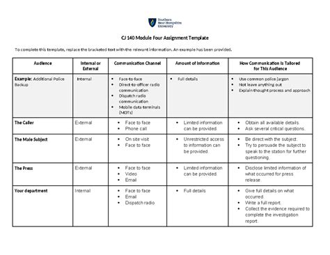 Cj 140 Module Four Assignment Template An Example Has Been Provided Audience Internal Or