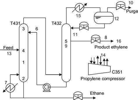 Schematic Diagram Of The Industrial Ethylene Fractionator T4312 C351