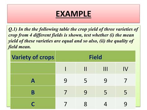 ANOVA PPT Pptx Physics Science