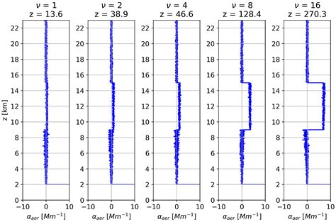Remote Sensing Free Full Text On The Sensitivity Of A Ground Based Tropospheric Lidar To