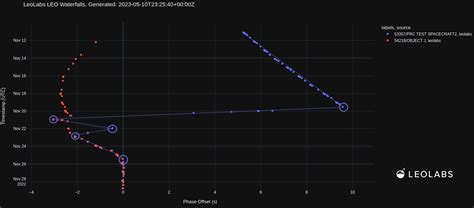 Chinas Spaceplane Conducted Proximity And Capture Maneuvers With Subsatellite Data Suggests