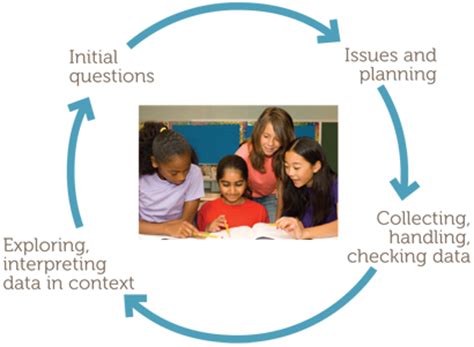 Data Investigation And Interpretation Yr