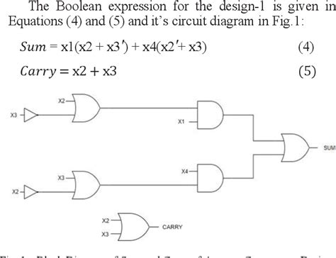 Figure 1 From Design Of Low Power And High Speed Approximate Compressor Based Multiplier