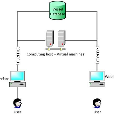 Simulation Tool Topology Download Scientific Diagram