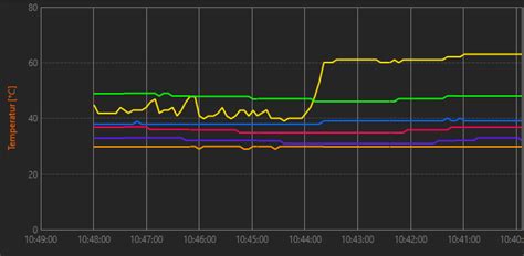 Aorus System Information Viewer Siv R Gigabytegaming