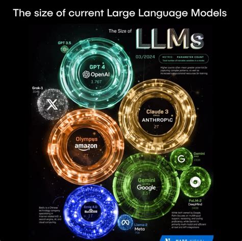 enis agrawal on linkedin ai llm ml robotics