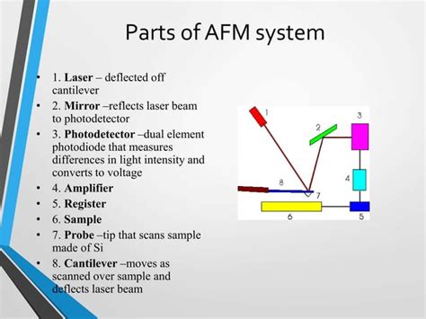 Afm And Stm Scanning Probe Microscopy Pptx Physics Science