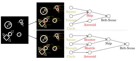 Network Of Networks — A Neural Symbolic Approach To Inverse Graphics