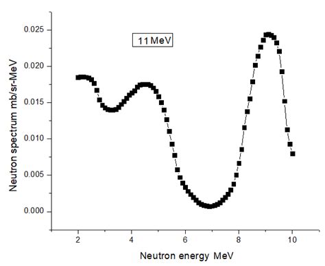 Figure C 1 Neutron Flux As A Function Of Neutron Energy Corresponding Download Scientific