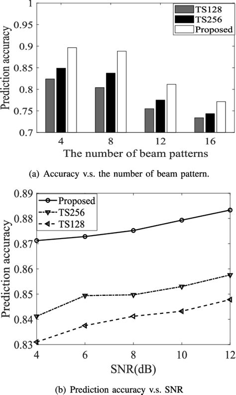 Figure 1 From Enabling Efficient Blockage Aware Handover In Ris Assisted Mmwave Cellular