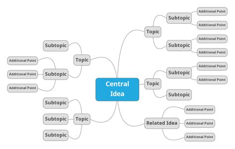 Mind Mapping Topics Mind Map Gallery The Thinking Business