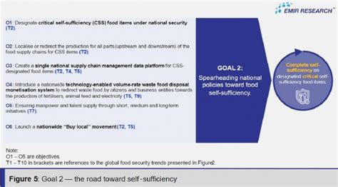 Reinventing Malaysian Food Security Framework—part 1 News Hub Asia