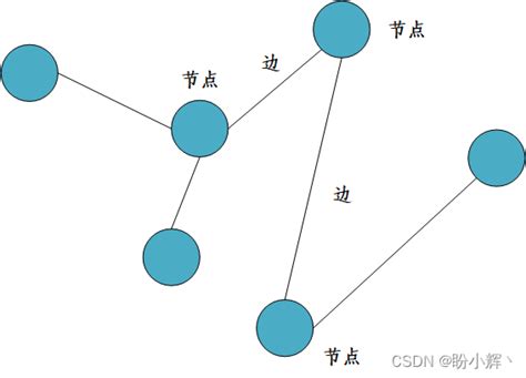 图神经网络实战（1）——图神经网络graph Neural Networks Gnn基础 Csdn博客