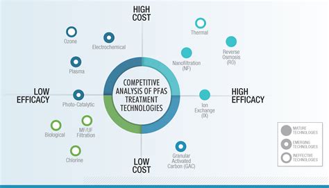 Seven Habits Of Highly Effective Pfas Source Trackers California Water Environment Association