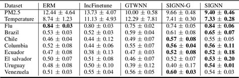 Figure 1 From Deep Spatial Domain Generalization Semantic Scholar