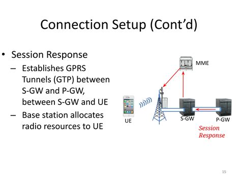 Lte Architecture Pdf Internet Computing
