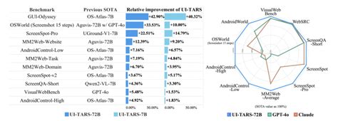 bytedance introduces ui tars a native gui agent model that integrates