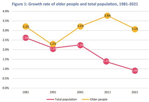 The Ageing Population Of Nepal The Commons