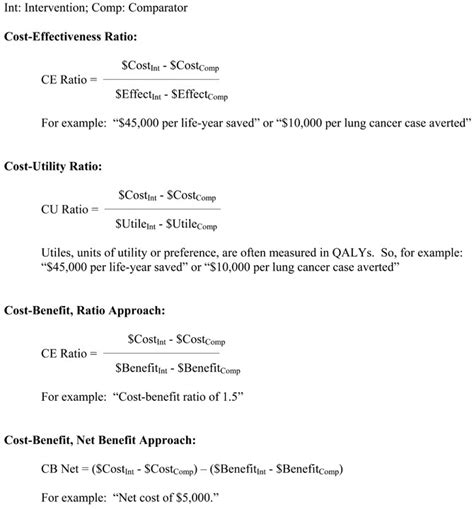 How To Calculate Opportunity Cost From Ppf