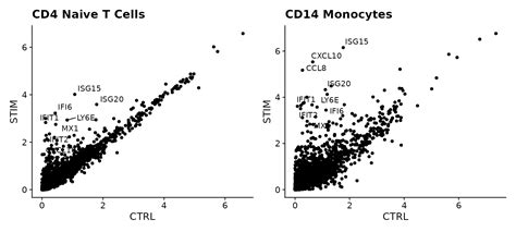 Introduction To Scrna Seq Integration • Seurat