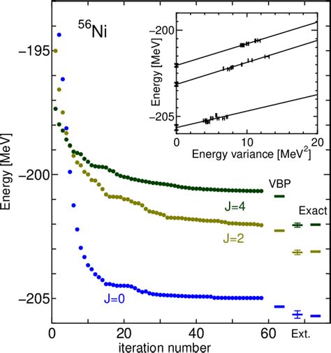 figure 1 from new variational monte carlo method with energy variance