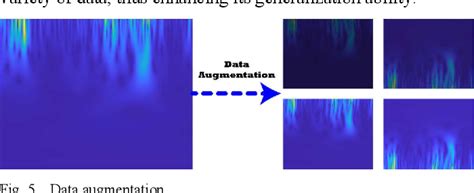 Figure 5 From Hand Gesture Classification Using Deep Learning And Cwt Images Based On Multi