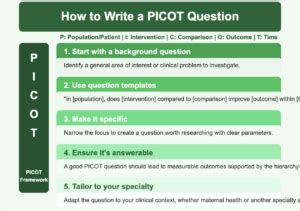 PICOT Question Examples Per Type Of Clinical Question Best In