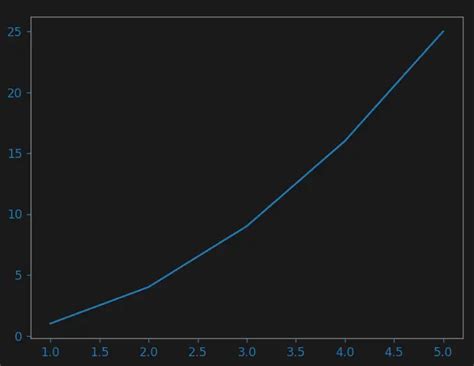 Dark Themes In Matplotlib Coderslegacy