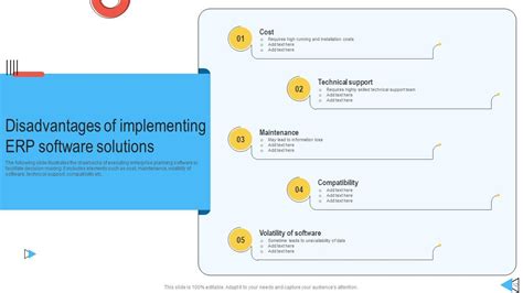 Introduction To ERP Software System Solutions Powerpoint PPT Template Bundles DK MD PPT Template