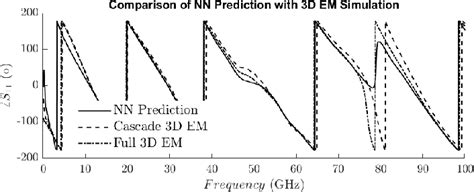 figure 1 from a flexible neural network based tool for package second