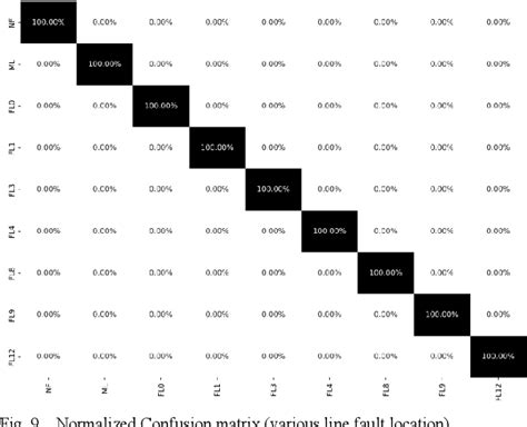 Figure 9 From Active Distribution Network Fault Identification Method Based On Ablstm Semantic