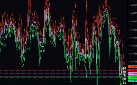 Pivots Multi Times Mt4 Indicator Download For Free Mt4collection